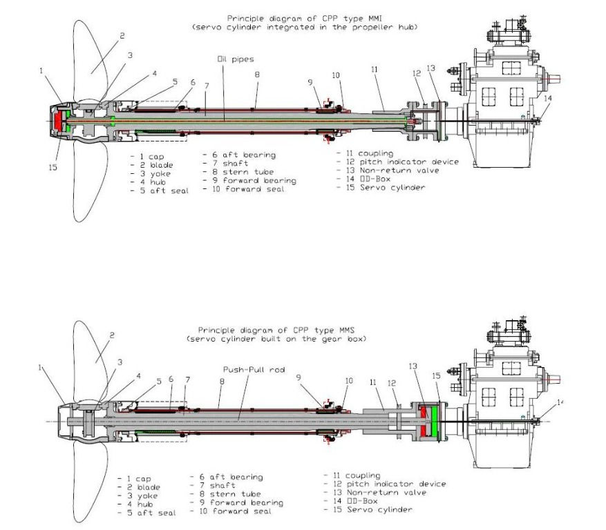 Schiffspropeller - Masson Marine - variable Blätter / Propellerwelle ...