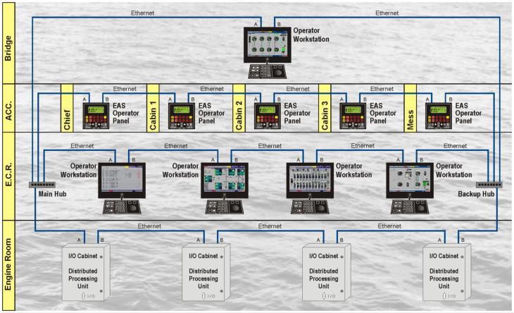 Sicherheits und Alarmsystem / für Schiffe - AMCS - Praxis Automation ...