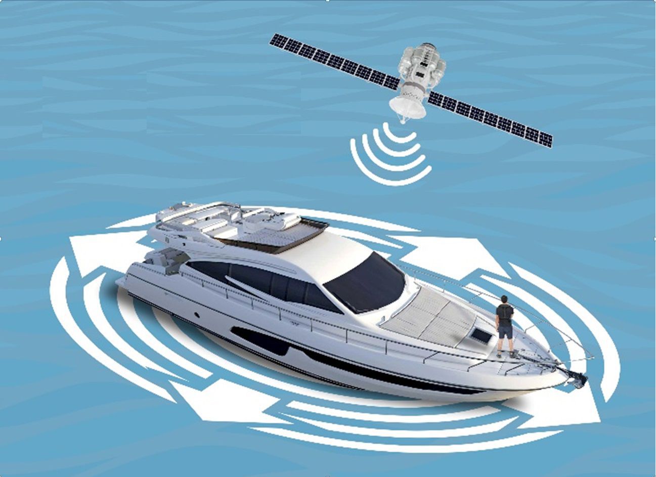 Dynamic Positioning System für Boot - Shipcontroller